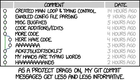 “husky like” solution to format java code automatically with hooks by dorian naaji medium