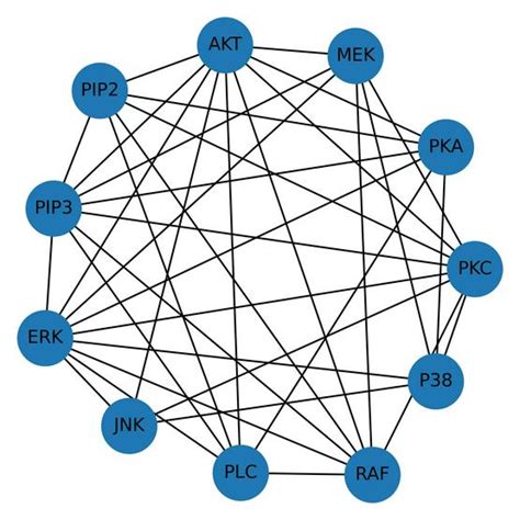 Causal Graph Discovery With Rag Based Llms