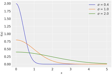 Pymchalfnormal — Pymc V530 Documentation