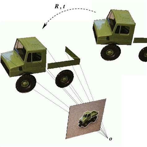 Basic Sketch Of The 2d 3d Pose Estimation Problem The Task Is To Find Download Scientific