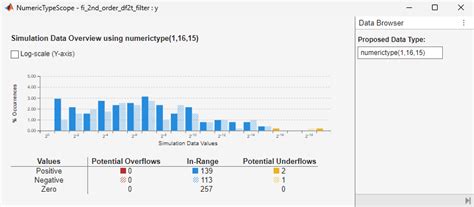 set data types using min max instrumentation matlab and simulink
