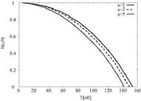 The Condensate Fraction As A Function Of Temperature For Different Download Scientific Diagram