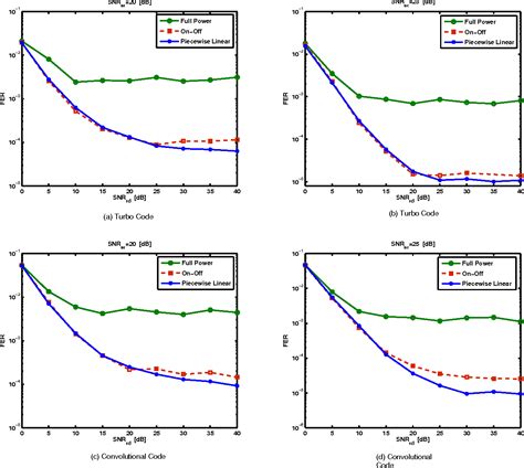 Figure 5 From A New Adaptive Distributed Space Time Coding Scheme For