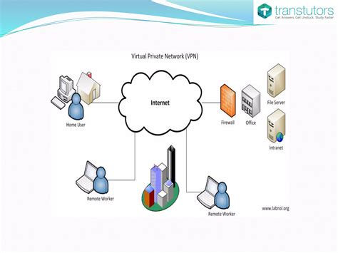 Applications Of Computer Networking Computer Science Ppt
