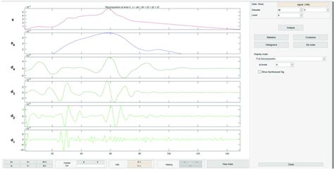 wavelet transform signal decomposition into approximation and details