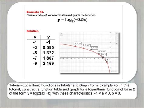 tutorials logarithmic functions in tabular and graph form ppt