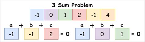 3sum In Python