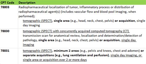 CPT Changes For Radiology 2023 Zotec Partners