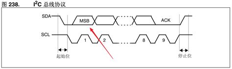 大端模式、小端模式、高字节序、低字节序、msb、lsb Csdn博客