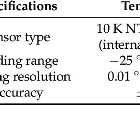 Technical Characteristics Of The Tinytag Plus Sensor Download Scientific Diagram