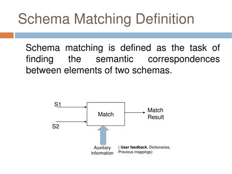 Ppt A Survey Of Approaches To Automatic Schema Matching Powerpoint Presentation Id1449152