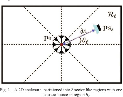 Figure 1 From Active 2d Sound Source Localization Using A Sample Dcnn