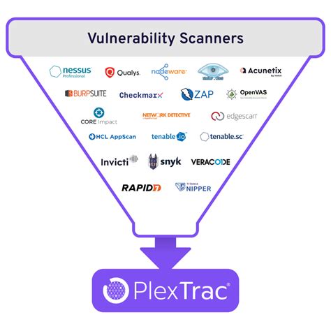Penetration Test Reporting With Ai Plextrac