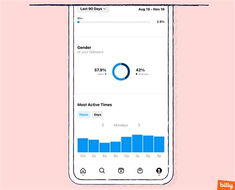 Instagram Analytics 101 Metrics Tips And Cheatsheet Bitly