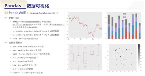 Python Pandas、numpy Csdn博客
