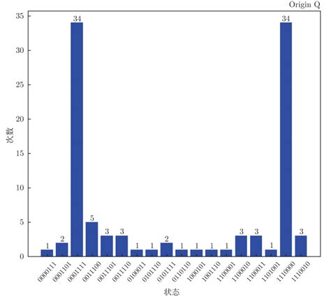 4 5 Qaoa算法 — 量子计算与编程入门 1 0 0 Documentation