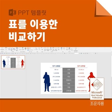 [무료ppt템플릿] 표를 이용한 비교하기 네이버 블로그