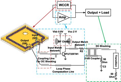 Figure 17 From A Low Phase Noise Oscillator Employing Weakly Coupled