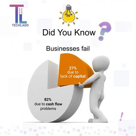 techladd on linkedin softwareoutsourcing projectoutsourcing