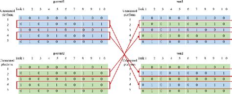 Figure 1 From An Ability Centered Clustering Algorithm For Solving The