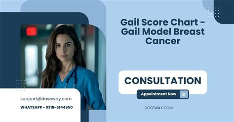 Gail Score Chart Gail Model Breast Cancer Doseway