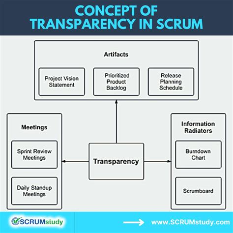 Soumyaranjan Mukherjee On Linkedin Scrum Agile Scrintreviewmeeting