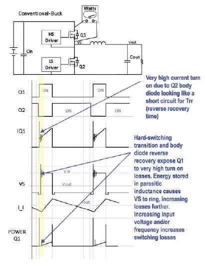 Zero Voltage Switched Buck Converters Power Density Digikey