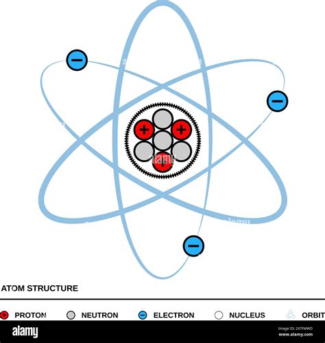 Atom Clip Art Symbol Icon Vector Illustration Stock Vector Image And Art