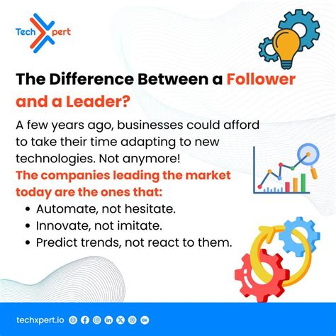 Techleadership Innovation Futureready Techxpert Zeeshan Virk