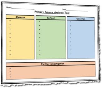 Primary Source Analysis Tool Template Differentiated By My Educational Hotspot