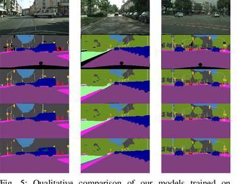 Figure From Soft Labelling For Semantic Segmentation Bringing Coherence To Label Down