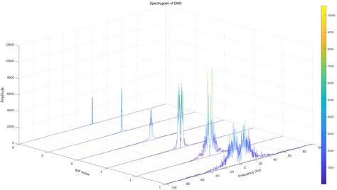 Unsupervised Multivariate Feature Based Adaptive Clustering Analysis Of