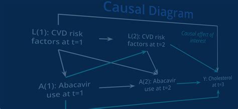 Biostatistics UC Berkeley Public Health