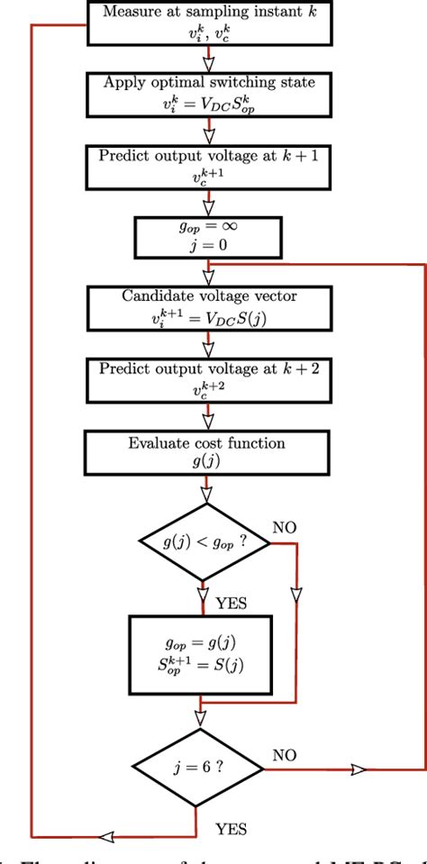 Figure 3 From Model Free Predictive Voltage Control Of A Grid Forming Inverter Based On An
