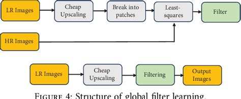 Figure 4 From Deep Learning Based Wildfire Image Detection And