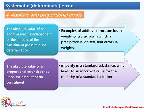 Errors And Its Minimization Pdf