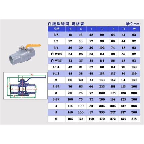 大王衛浴 不鏽鋼把手 Pvc球塞凡而 白鐵珠球塞凡而 球塞凡而 不鏽鋼珠 4分 6分 1“ 止水閥 Pvc水管開關 蝦皮購物