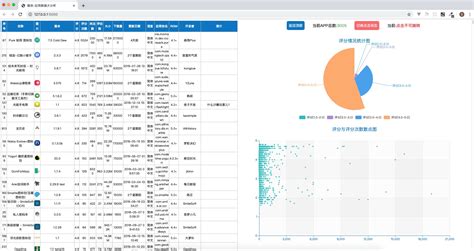 Github Gendseo Kuan Spider 酷安 应用数据大分析