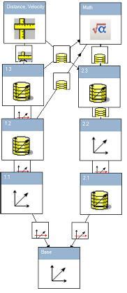 The Universal Framework For Science And Engineering