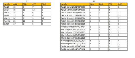 Solved How To Create A Timeline Chart In Confluence Via U