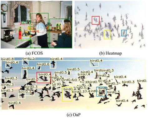 Electronics Special Issue Deep Learning Based Object Detection