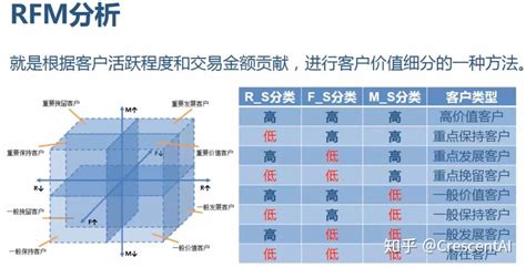 Python项目实践 客户流失预测 知乎