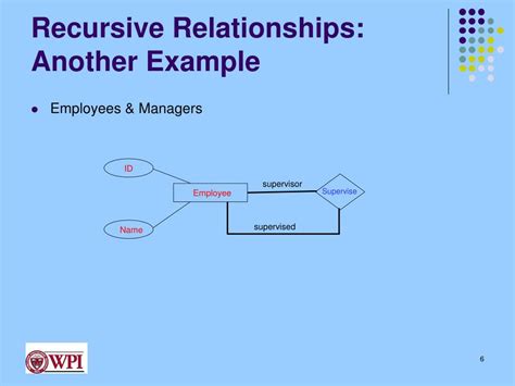 Ppt The Entity Relationship Model Powerpoint Presentation Free
