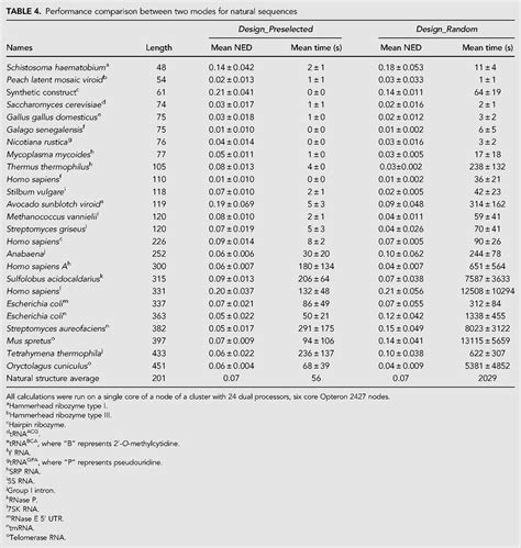 Accelerated Rna Secondary Structure Design Using Preselected Sequences For Helices And Loops
