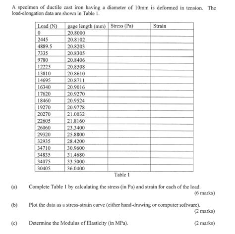 Solved Correct All Final Numeric Answers To 3 Decimal