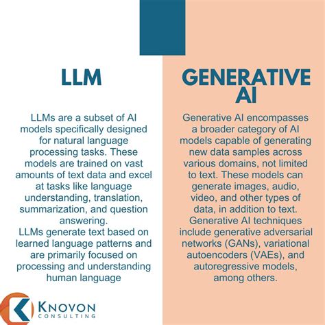 Knovon Consulting On Linkedin Llms Generativeai Aiinnovation Languagemodels Creativeai Nlp