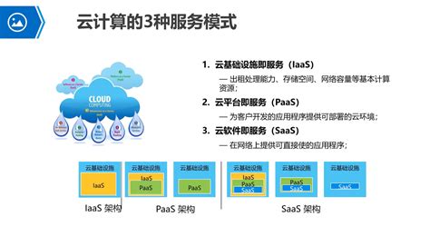 什么是云计算？云计算概念集合云计算的概念 Csdn博客