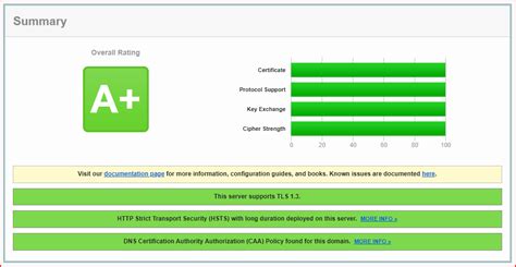 Configuring Pfsense Firewall And Haproxy For Maximum Security Rating At