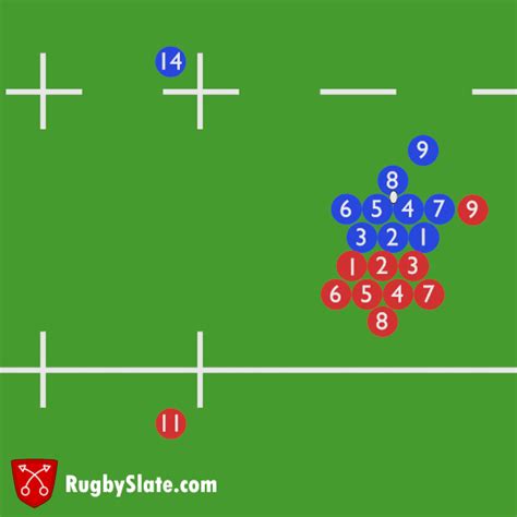 Rugby Scrum Positions