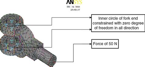 Loading And Boundary Conditions For The Fork End Of A Knuckle Joint